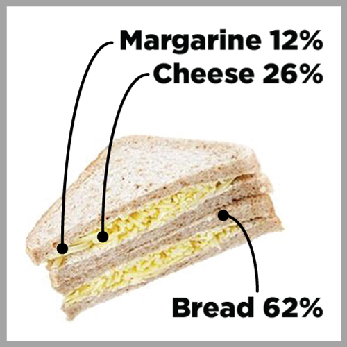 What Is A QUID Declaration - PID Labels Explains QUID Declarations
